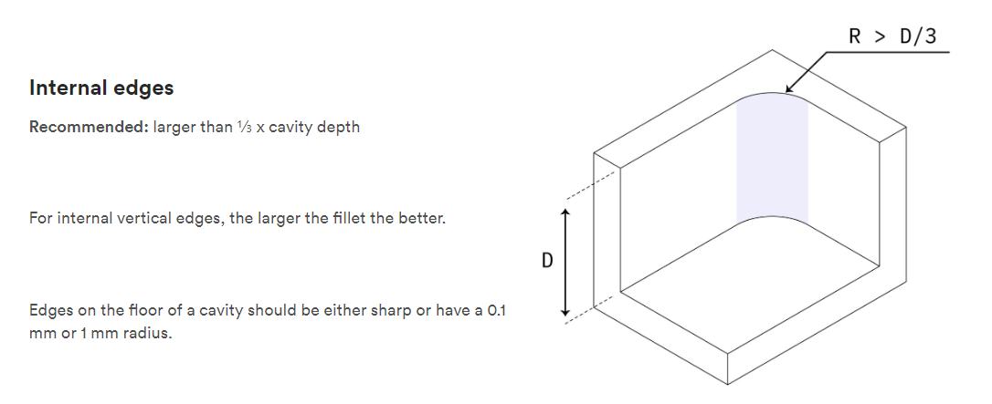 Design Tips – ZartLink丨Free 3D Printing: From Rapid Prototyping To ...
